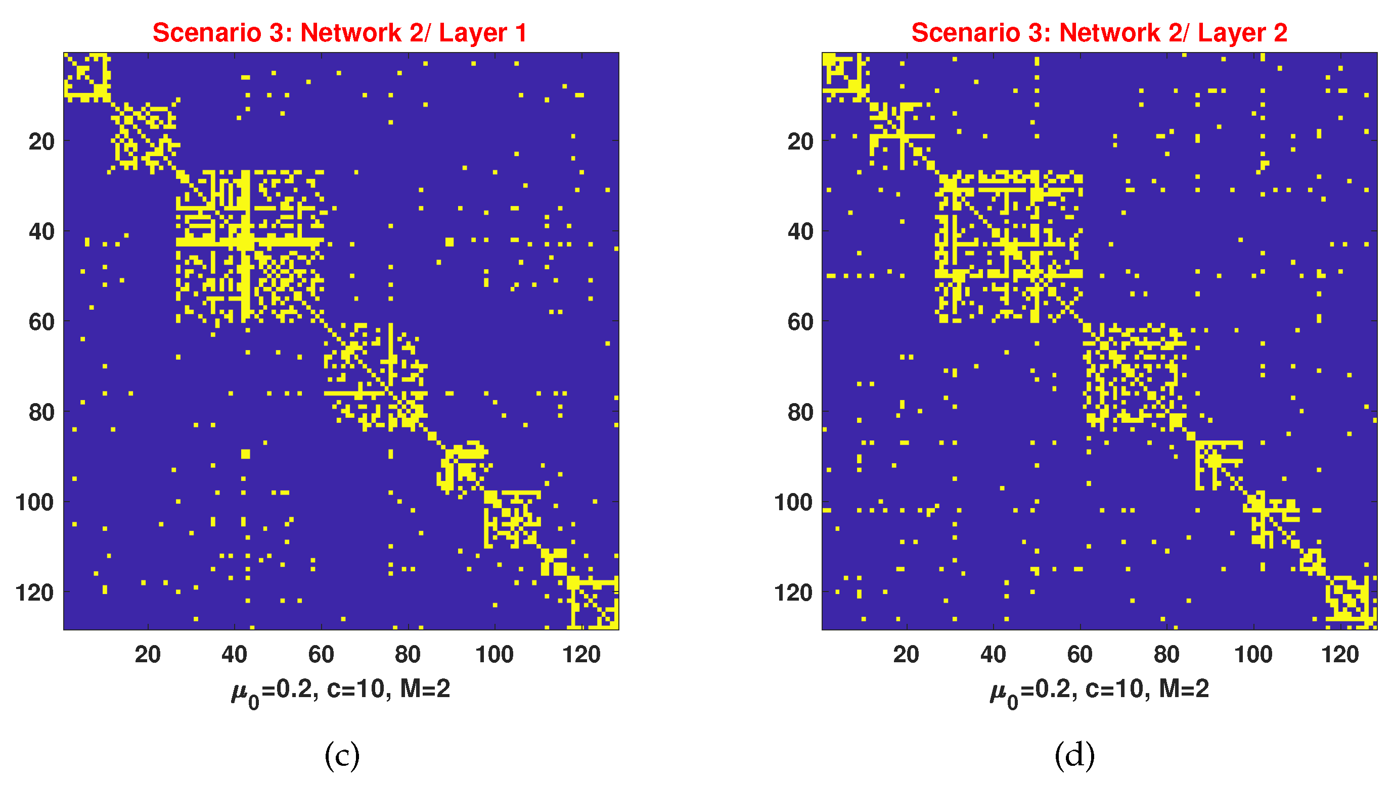 Discovering Community Structure in Multiplex Networks via a Co-Regularized Robust Tensor-Based ...