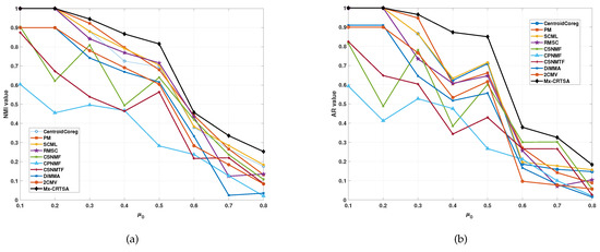 Discovering Community Structure in Multiplex Networks via a Co-Regularized Robust Tensor-Based ...