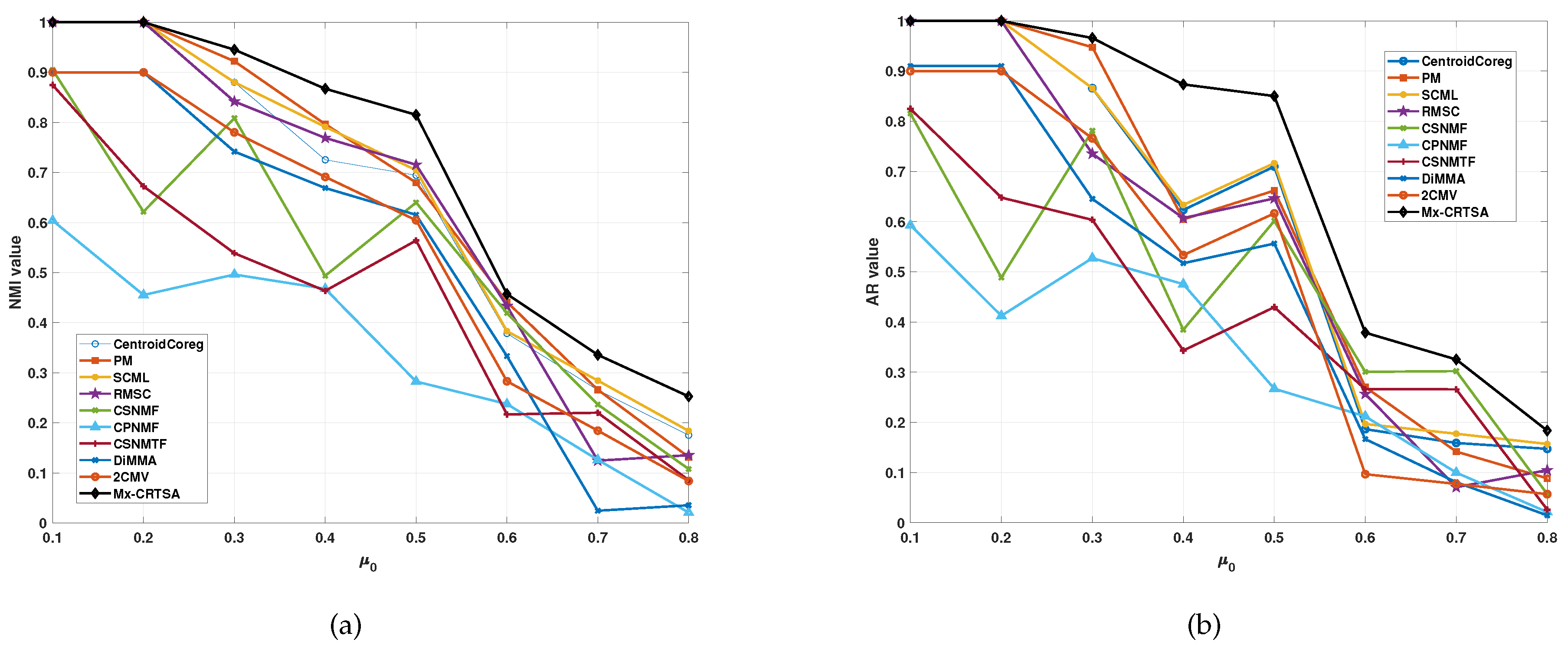 Discovering Community Structure in Multiplex Networks via a Co-Regularized Robust Tensor-Based ...