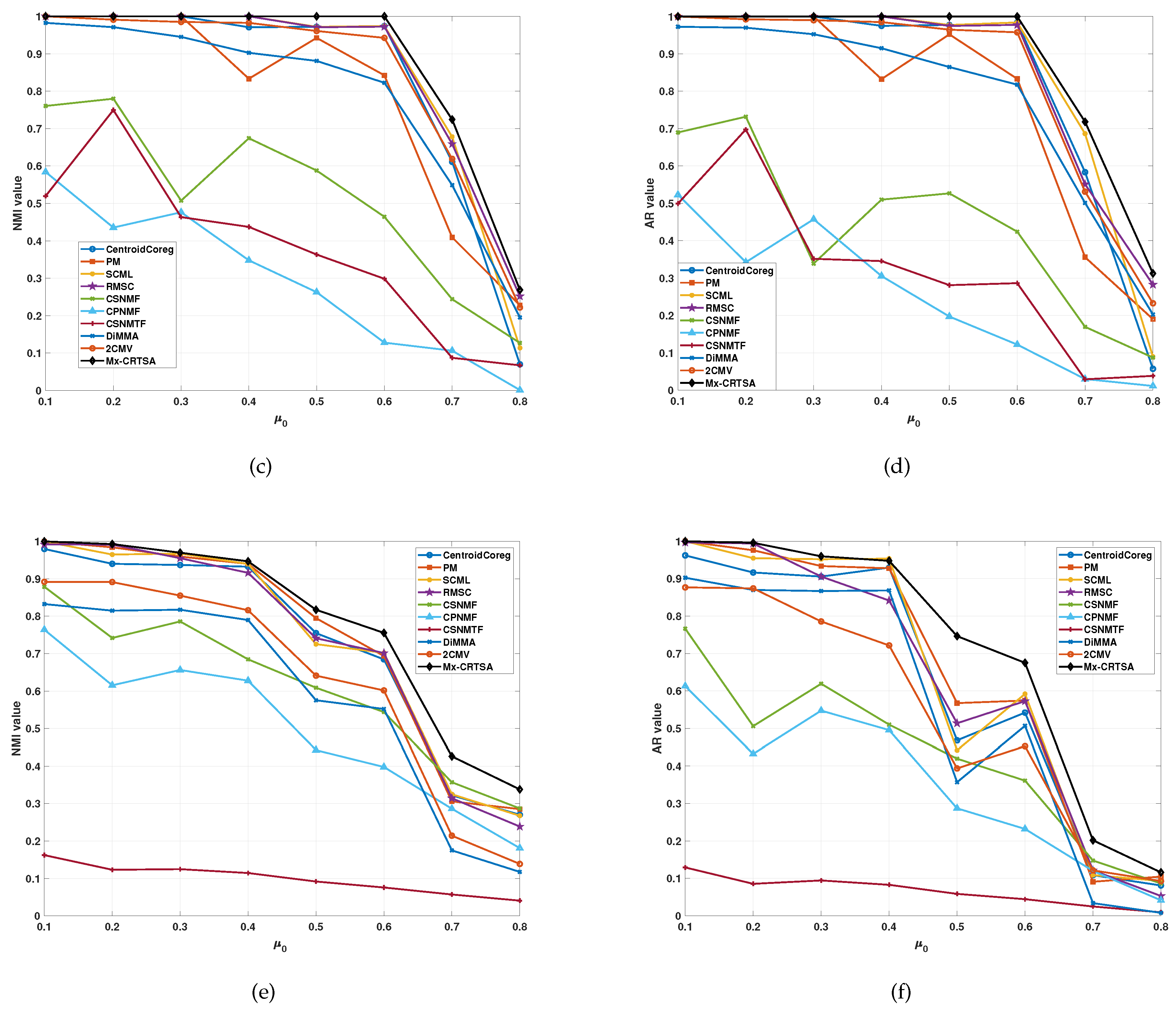 Discovering Community Structure in Multiplex Networks via a Co-Regularized Robust Tensor-Based ...