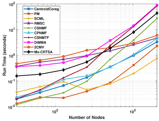 Discovering Community Structure in Multiplex Networks via a Co-Regularized Robust Tensor-Based ...