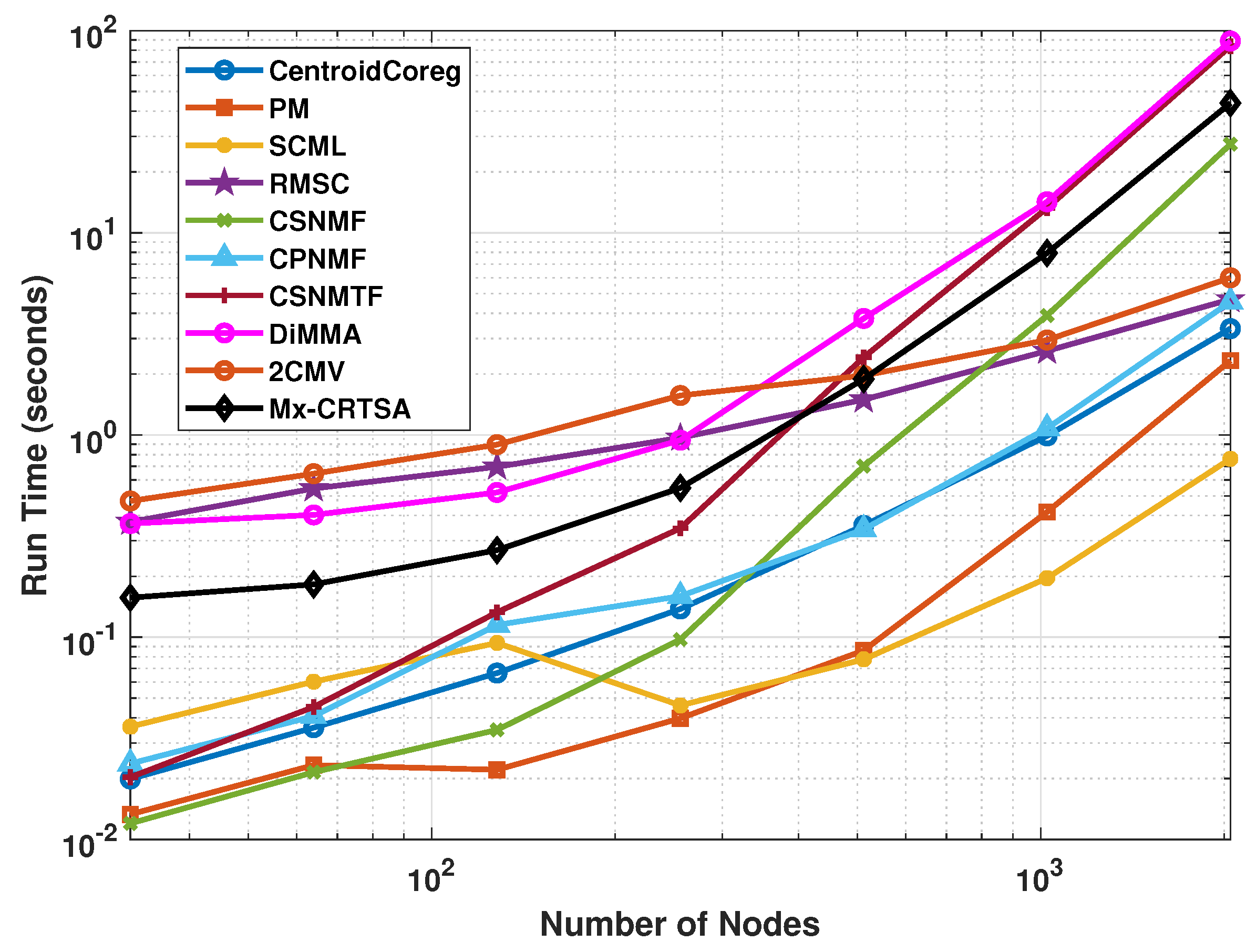 Discovering Community Structure in Multiplex Networks via a Co-Regularized Robust Tensor-Based ...