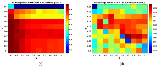 Applied Sciences Free Full Text Discovering Community Structure In Multiplex Networks Via A