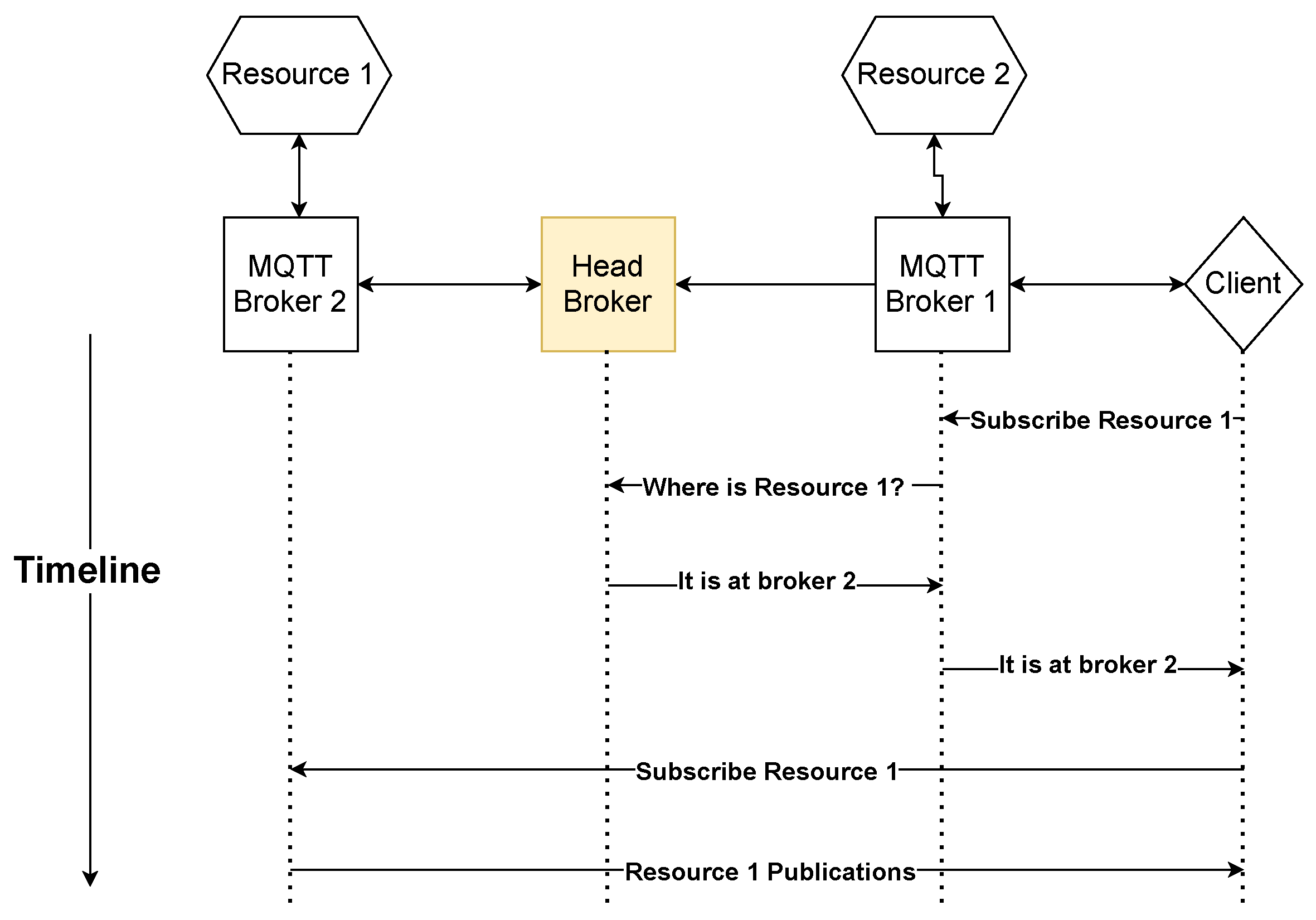 Applied Sciences Free Full Text Secure Data Distribution Architecture In Iot Using Mqtt
