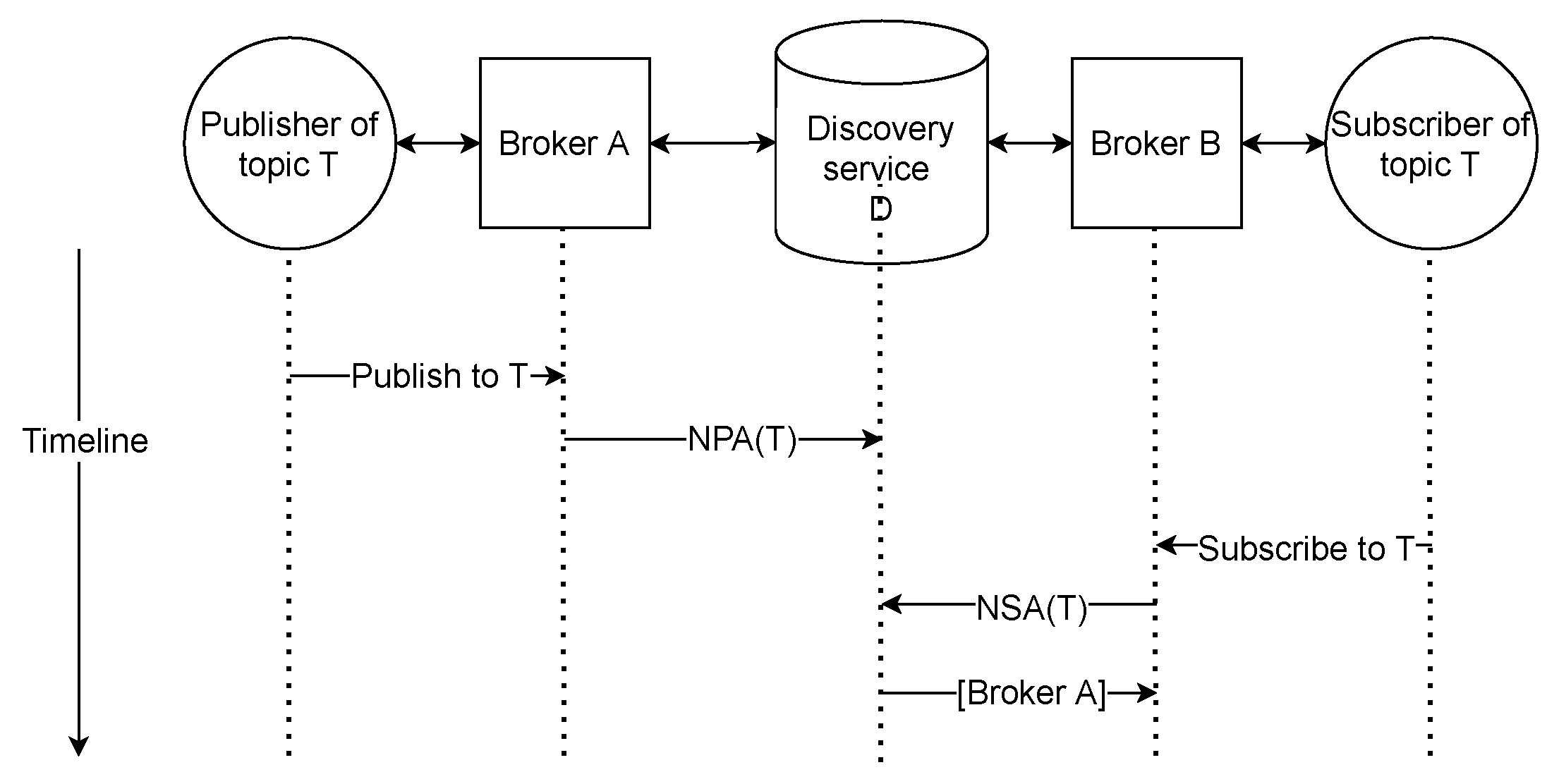 Applied Sciences | Free Full-Text | Secure Data Distribution Architecture in IoT Using MQTT