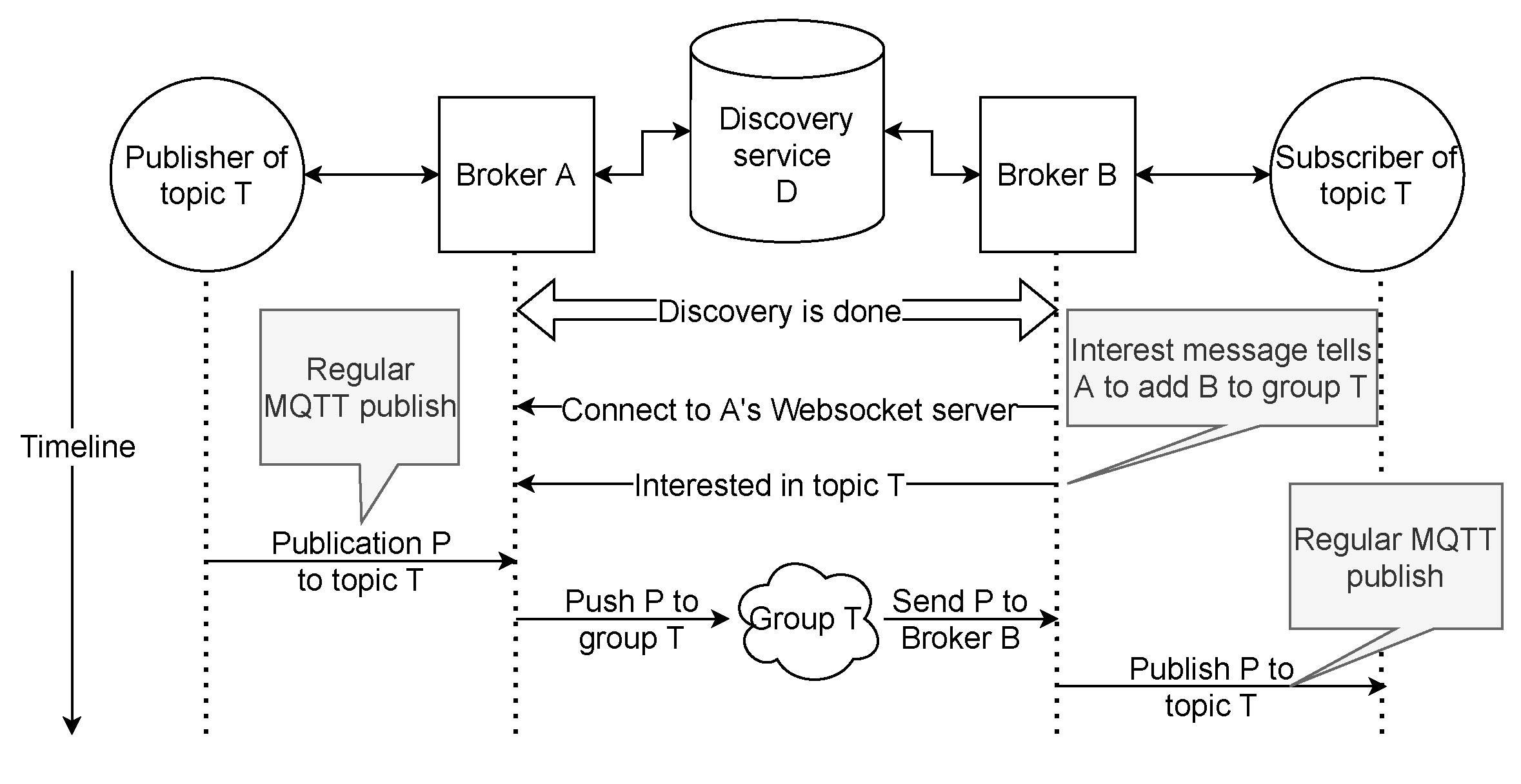 Applied Sciences | Free Full-Text | Secure Data Distribution Architecture in IoT Using MQTT