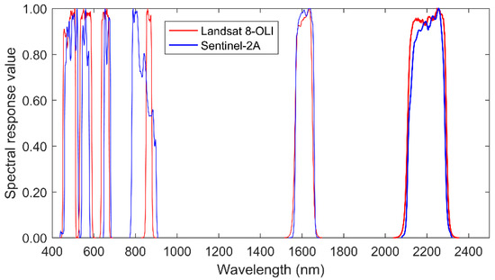Radiometric Normalization Using a Pseudo−Invariant Polygon Features−Based Algorithm with ...