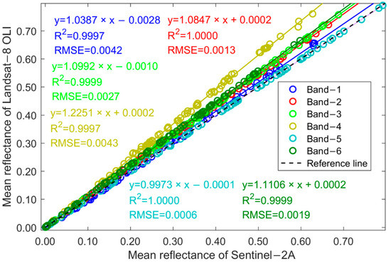 Radiometric Normalization Using a Pseudo−Invariant Polygon Features−Based Algorithm with ...