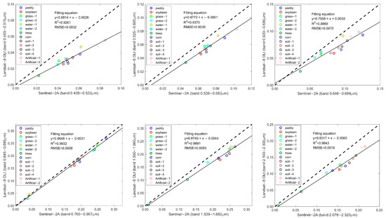 Radiometric Normalization Using a Pseudo−Invariant Polygon Features−Based Algorithm with ...