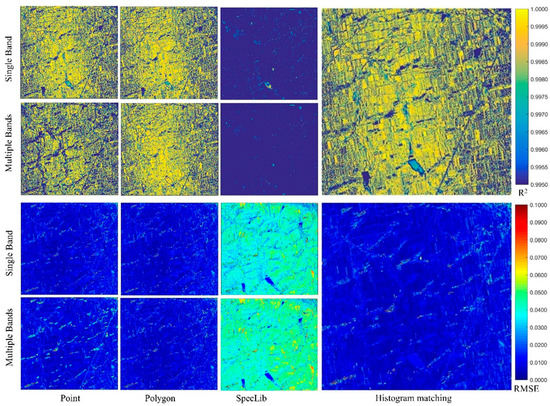 Radiometric Normalization Using A Pseudo−invariant Polygon Features−based Algorithm With