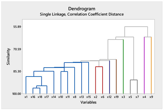 Toward a Rapid and Sustainable Recovery in the Tourism Industry Using ...