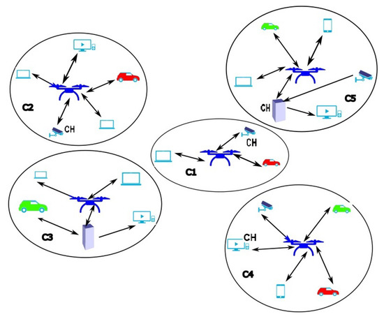 Applied Sciences | Free Full-Text | EETO-GA: Energy Efficient ...
