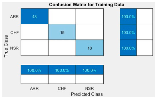 Optimizing the Parameters of Long Short-Term Memory Networks Using the ...