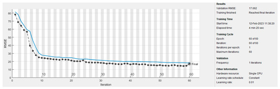 Optimizing the Parameters of Long Short-Term Memory Networks Using the Bees Algorithm