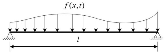 Applied Sciences | Free Full-Text | Distributed Dynamic Load Identification of Beam Structures ...