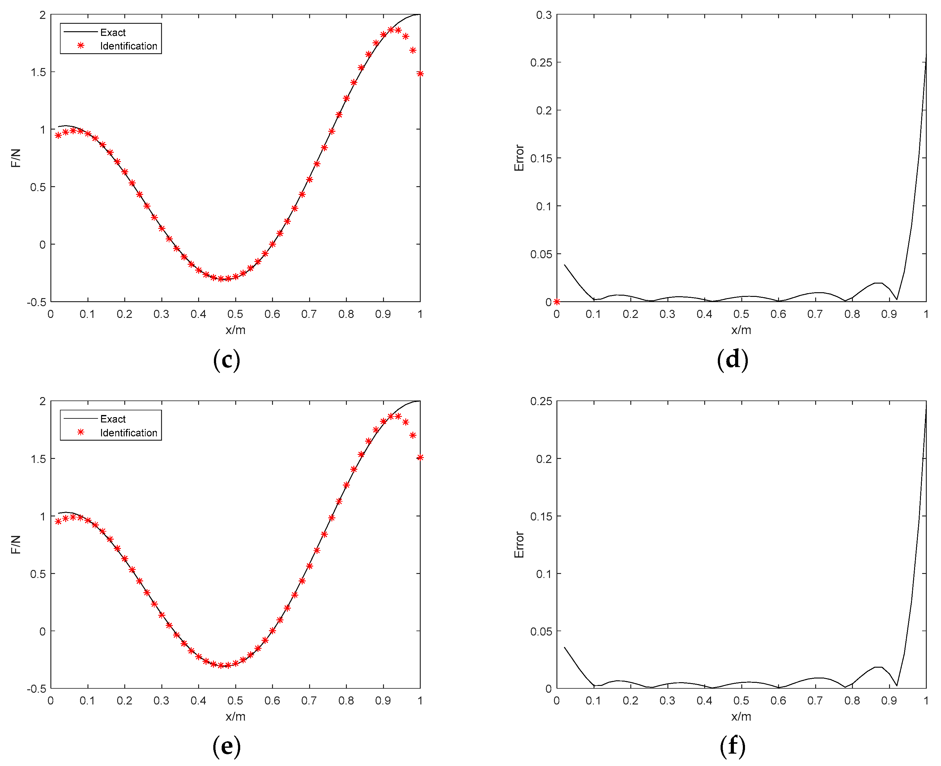 Applied Sciences | Free Full-Text | Distributed Dynamic Load Identification of Beam Structures ...