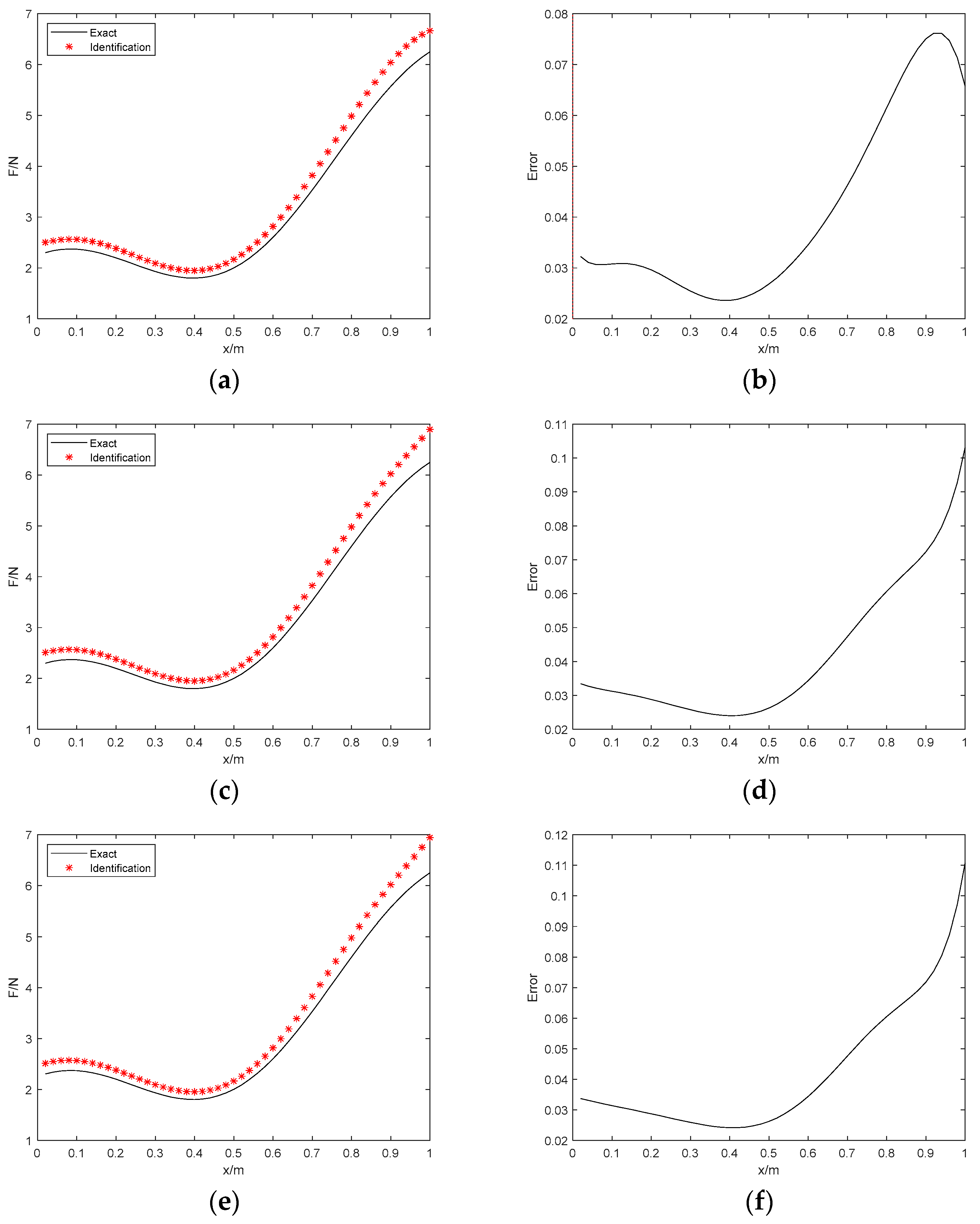 Applied Sciences | Free Full-Text | Distributed Dynamic Load ...