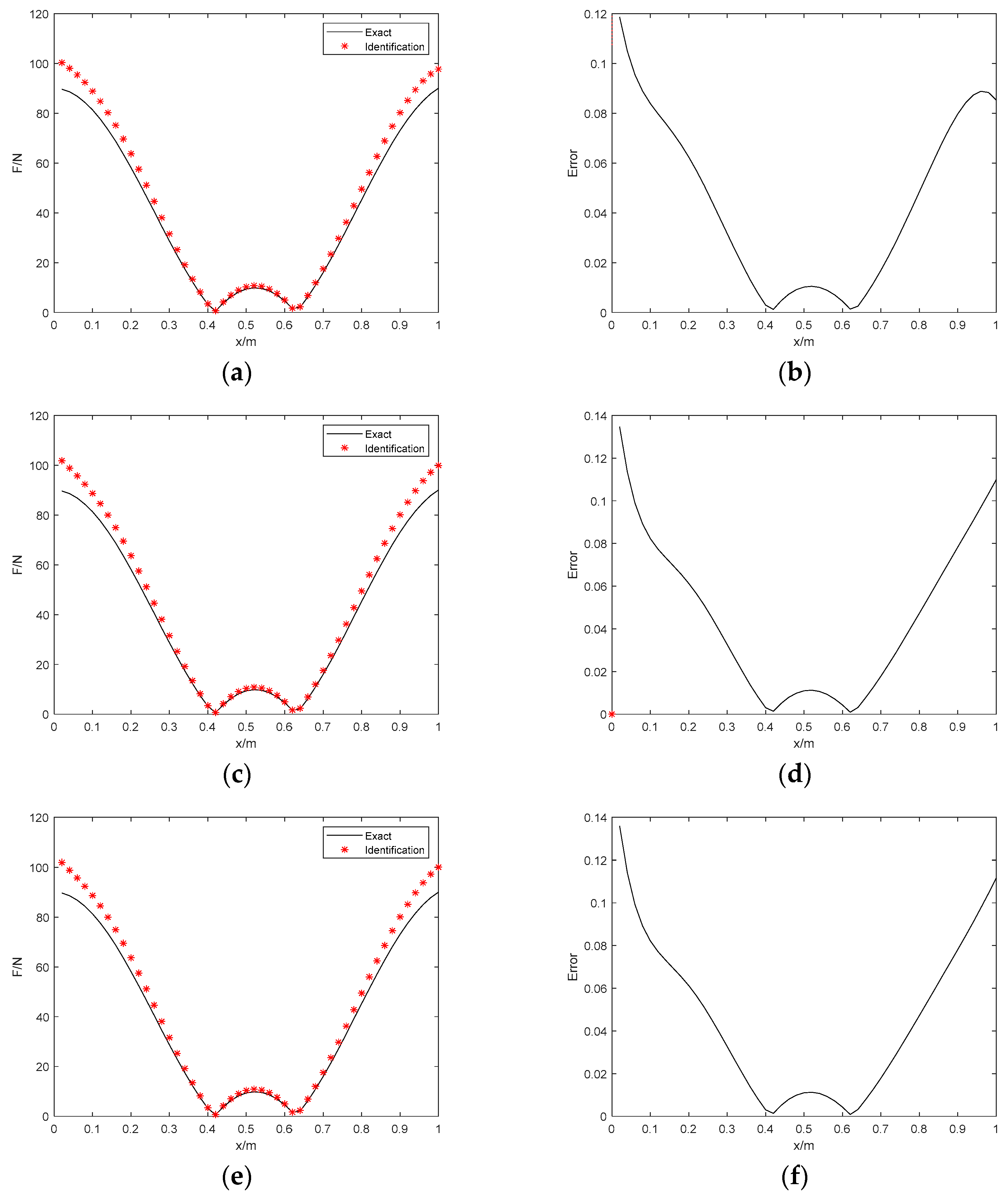 Applied Sciences | Free Full-Text | Distributed Dynamic Load Identification of Beam Structures ...