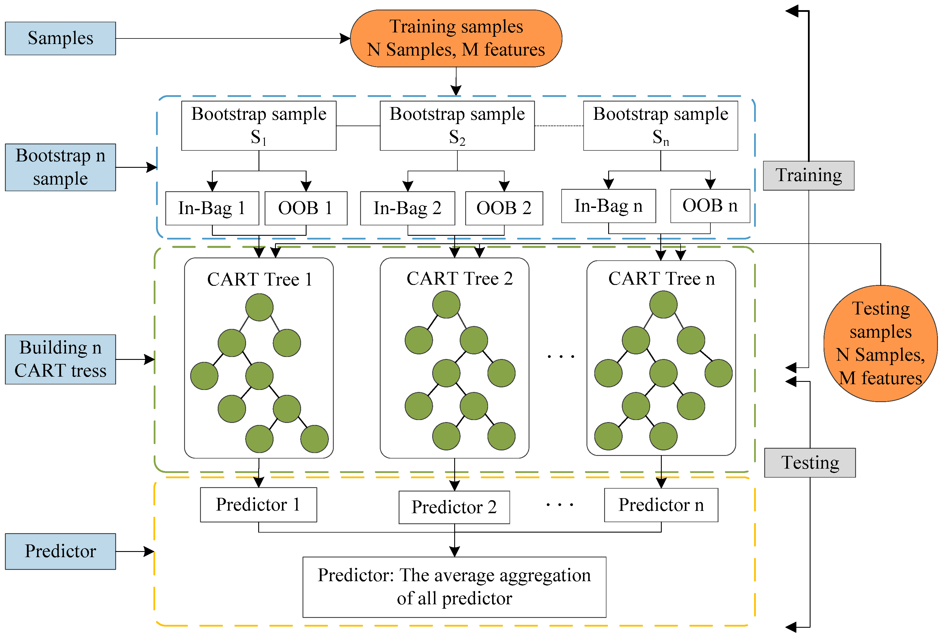 Applied Sciences | Free Full-Text | A Hybrid Model for Predicting Low ...
