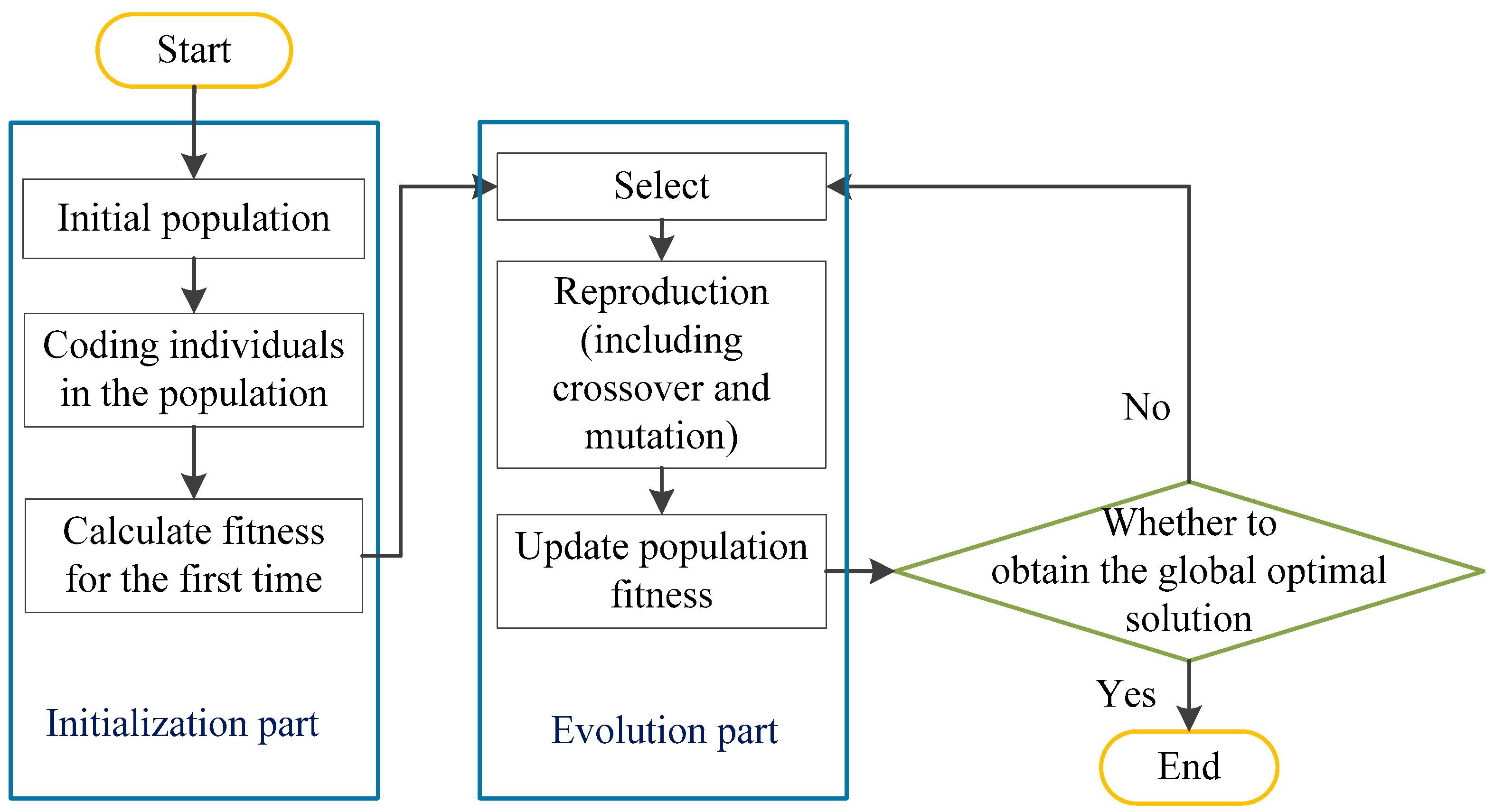 Applied Sciences | Free Full-Text | A Hybrid Model for Predicting Low ...