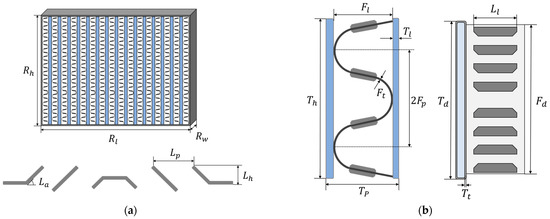 A Study on the Optimization of the Louver Fin Heat Exchanger for Fuel ...