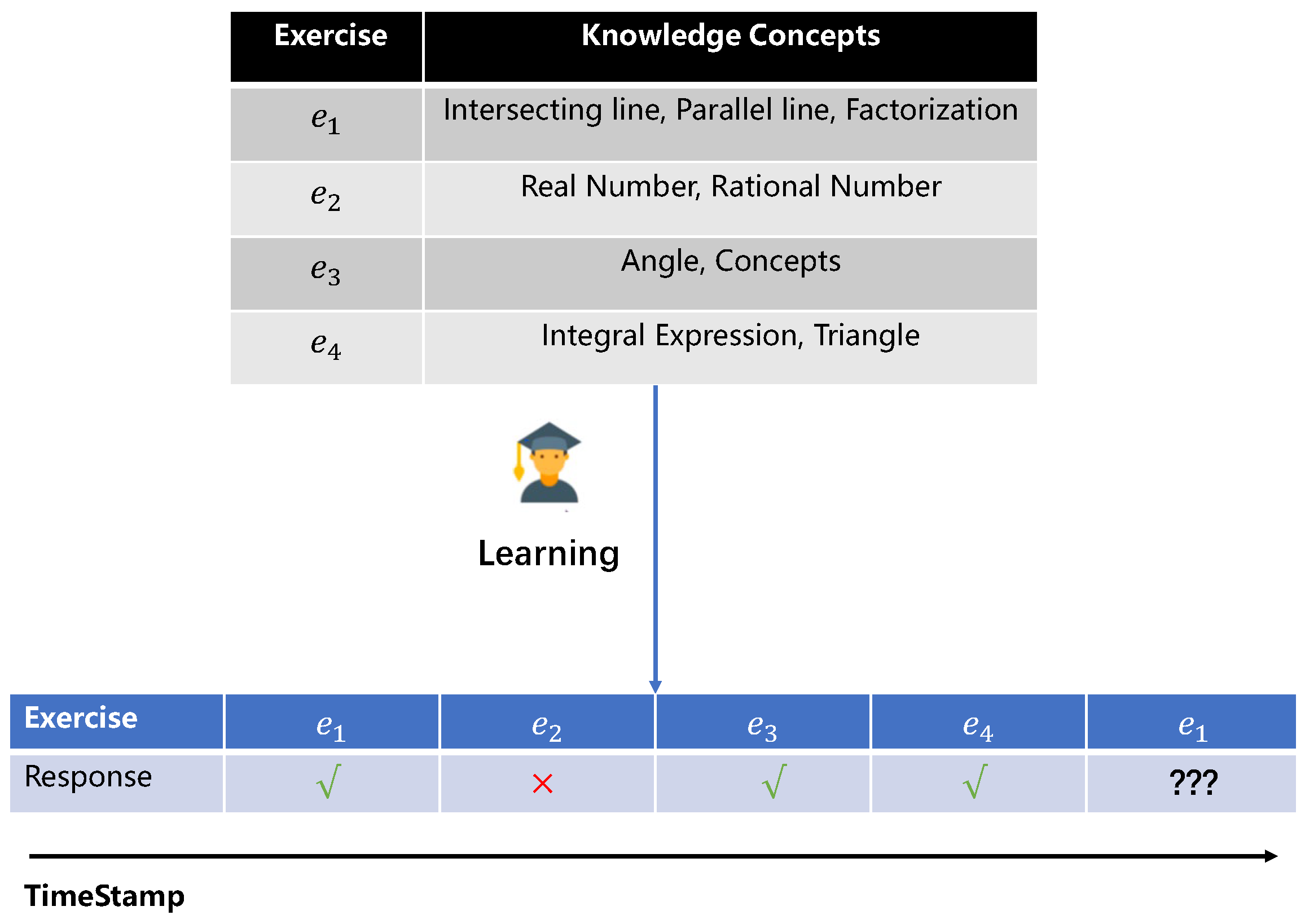 Applied Sciences | Free Full-Text | Calibrated Q-Matrix-Enhanced Deep Knowledge Tracing with ...