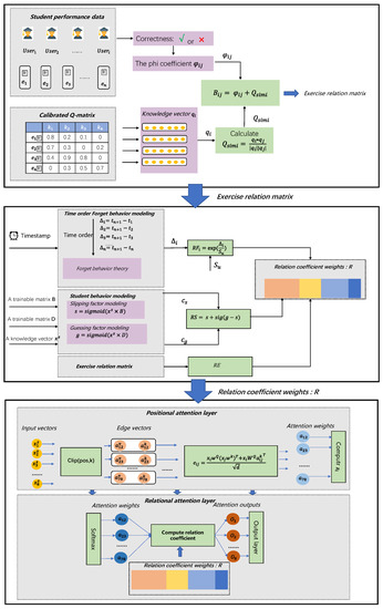 Applied Sciences | Free Full-Text | Calibrated Q-Matrix-Enhanced Deep Knowledge Tracing with ...
