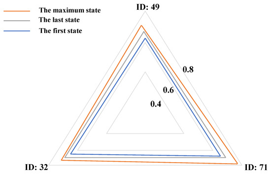 Applied Sciences | Free Full-Text | Calibrated Q-Matrix-Enhanced Deep Knowledge Tracing with ...