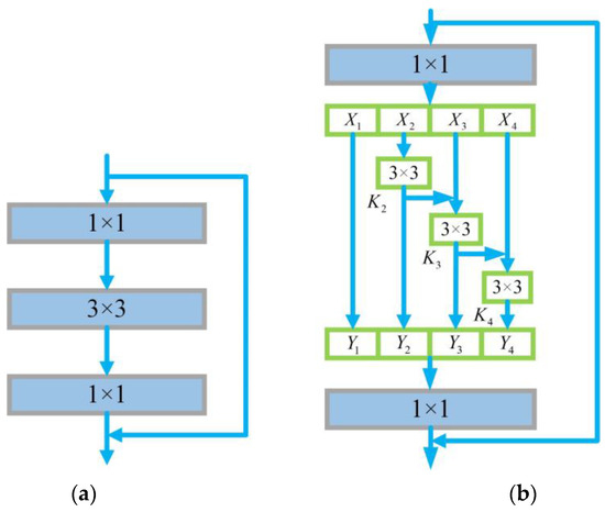 Damage Diagnosis of Frame Structure Based on Convolutional Neural Network with SE-Res2Net Module