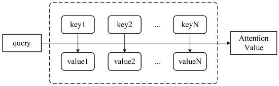 Applied Sciences | Free Full-Text | Cross-Lingual Named Entity Recognition Based on Attention ...