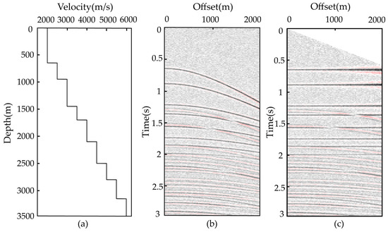 Sparse Parabolic Radon Transform with Nonconvex Mixed Regularization for Multiple Attenuation