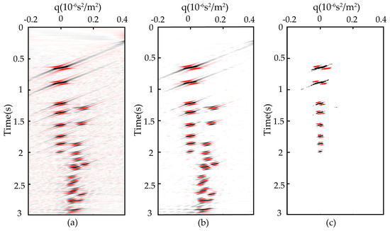 Sparse Parabolic Radon Transform with Nonconvex Mixed Regularization for Multiple Attenuation