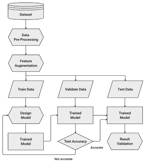 An Efficient Feature Augmentation and LSTM-Based Method to Predict Maritime Traffic Conditions