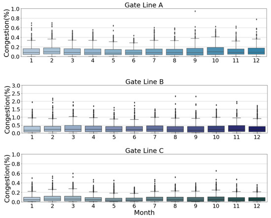An Efficient Feature Augmentation and LSTM-Based Method to Predict Maritime Traffic Conditions