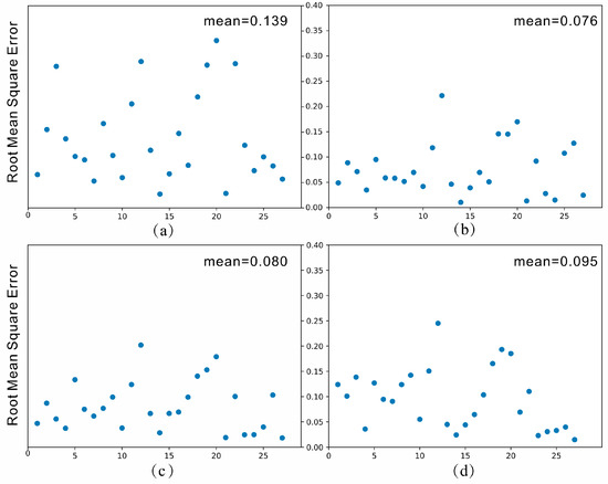 Dispersion Curve Interpolation Based on Kriging Method