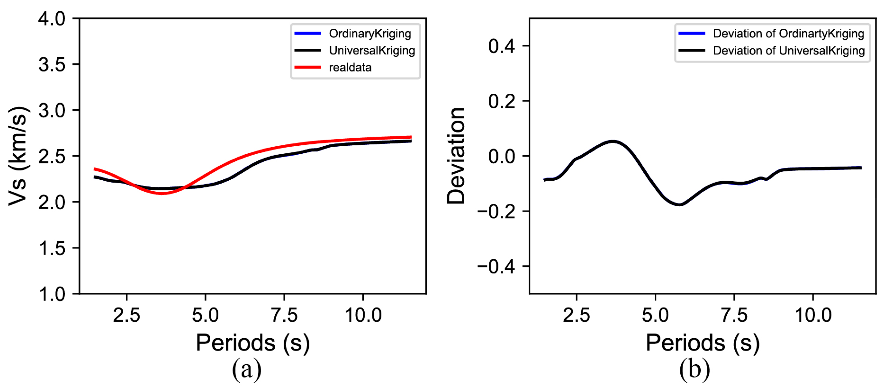 Dispersion Curve Interpolation Based on Kriging Method