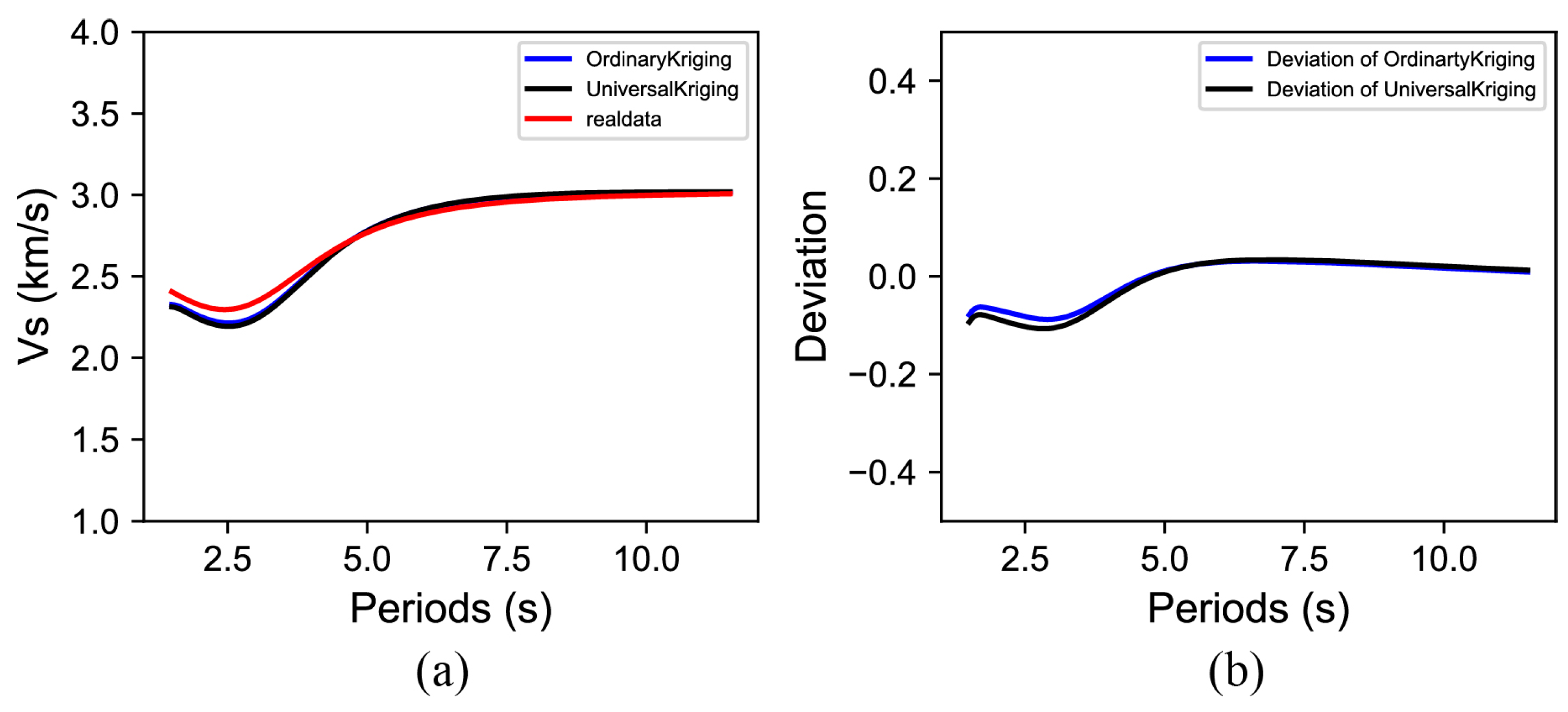 Dispersion Curve Interpolation Based on Kriging Method