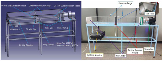 A Study on the Improvement of Filter Performance to Remove Indoor Air ...
