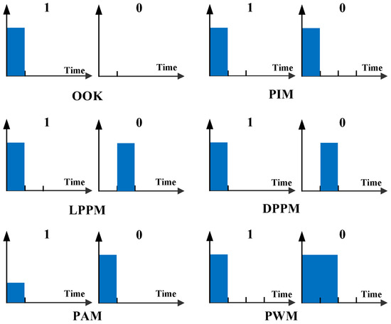 Applied Sciences | Free Full-Text | Free Space Optical Communication Networking Technology Based ...