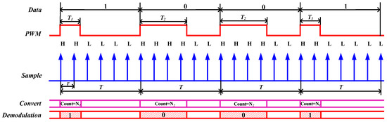 Free Space Optical Communication Networking Technology Based on a Laser ...