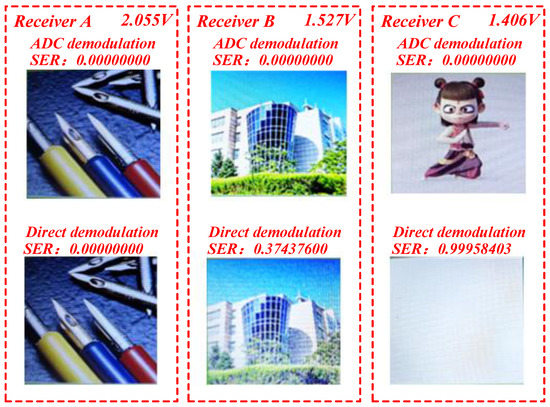 Free Space Optical Communication Networking Technology Based on a Laser ...