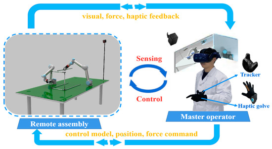 Bilateral Teleoperation System with Integrated Position/Force Impedance ...