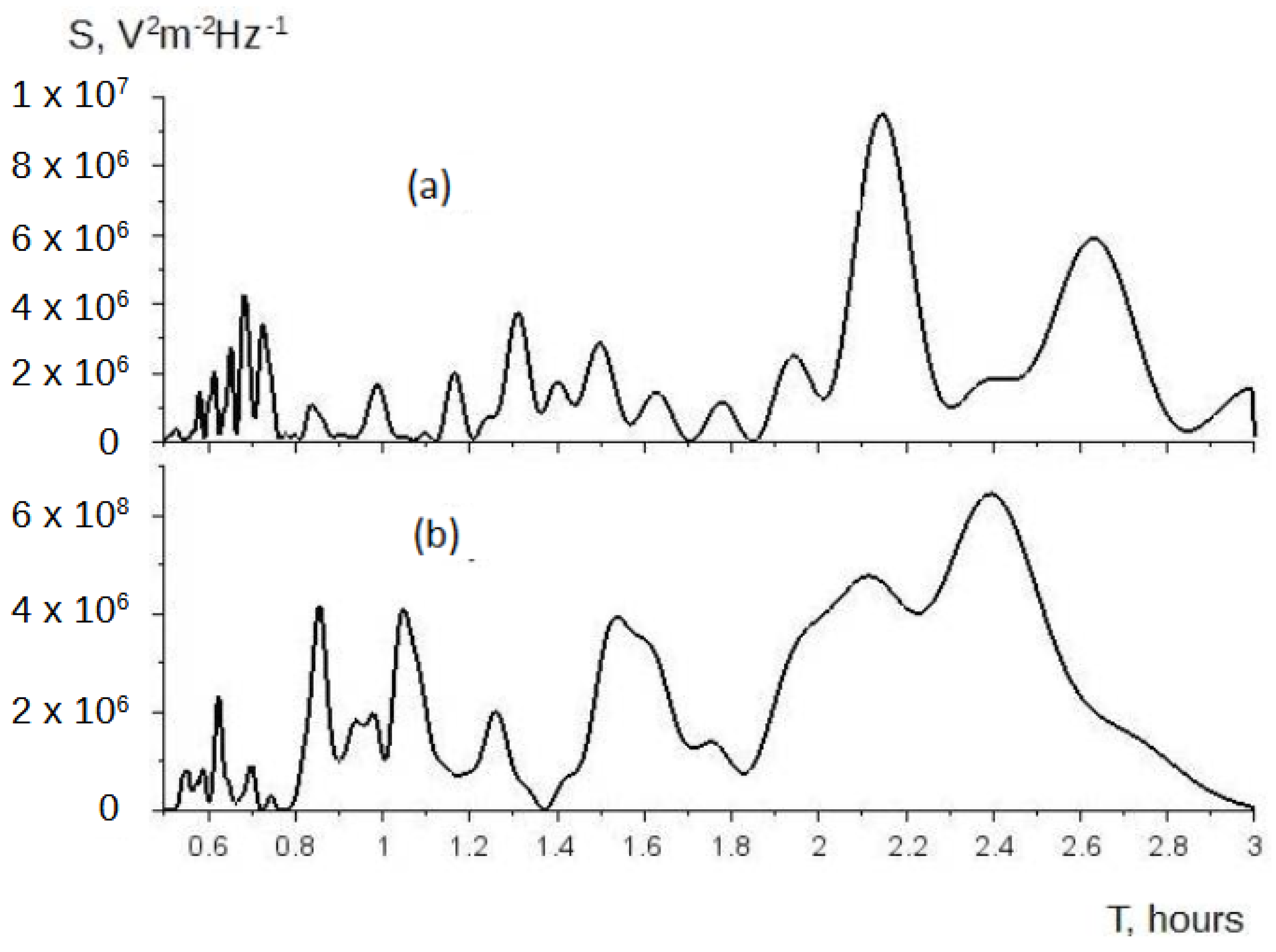 Atmospheric Electricity Measurements in the Pacific Northwest, Russia