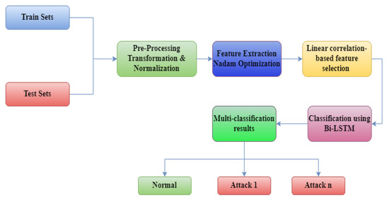 MCGAN: Modified Conditional Generative Adversarial Network (MCGAN) for Class Imbalance Problems ...