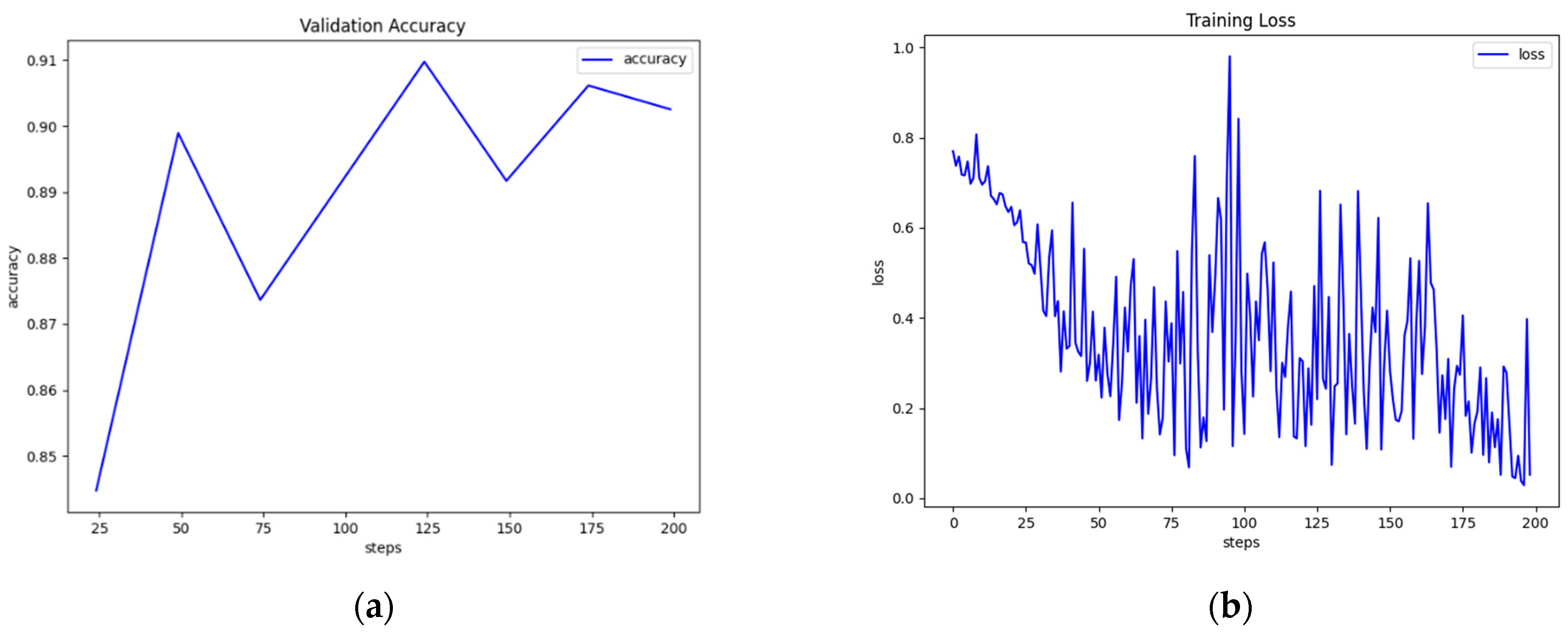 Applied Sciences | Free Full-Text | Evaluating Deep Learning Techniques ...