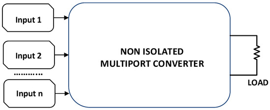 Applied Sciences | Free Full-Text | Modern MultiPort Converter Technologies: A Systematic Review