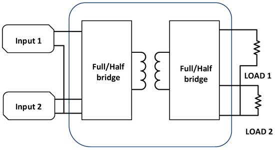 Modern MultiPort Converter Technologies: A Systematic Review