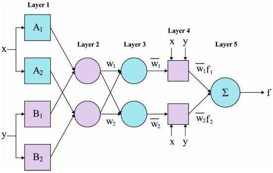 Enhanced Chimp Optimization-Based Feature Selection with Fuzzy Logic-Based Intrusion Detection ...