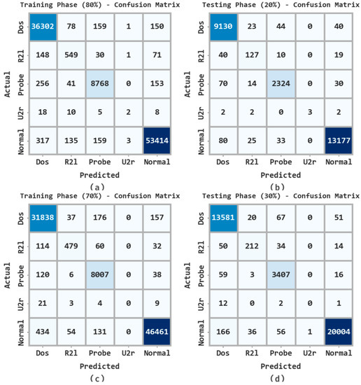 Enhanced Chimp Optimization-Based Feature Selection with Fuzzy Logic-Based Intrusion Detection ...