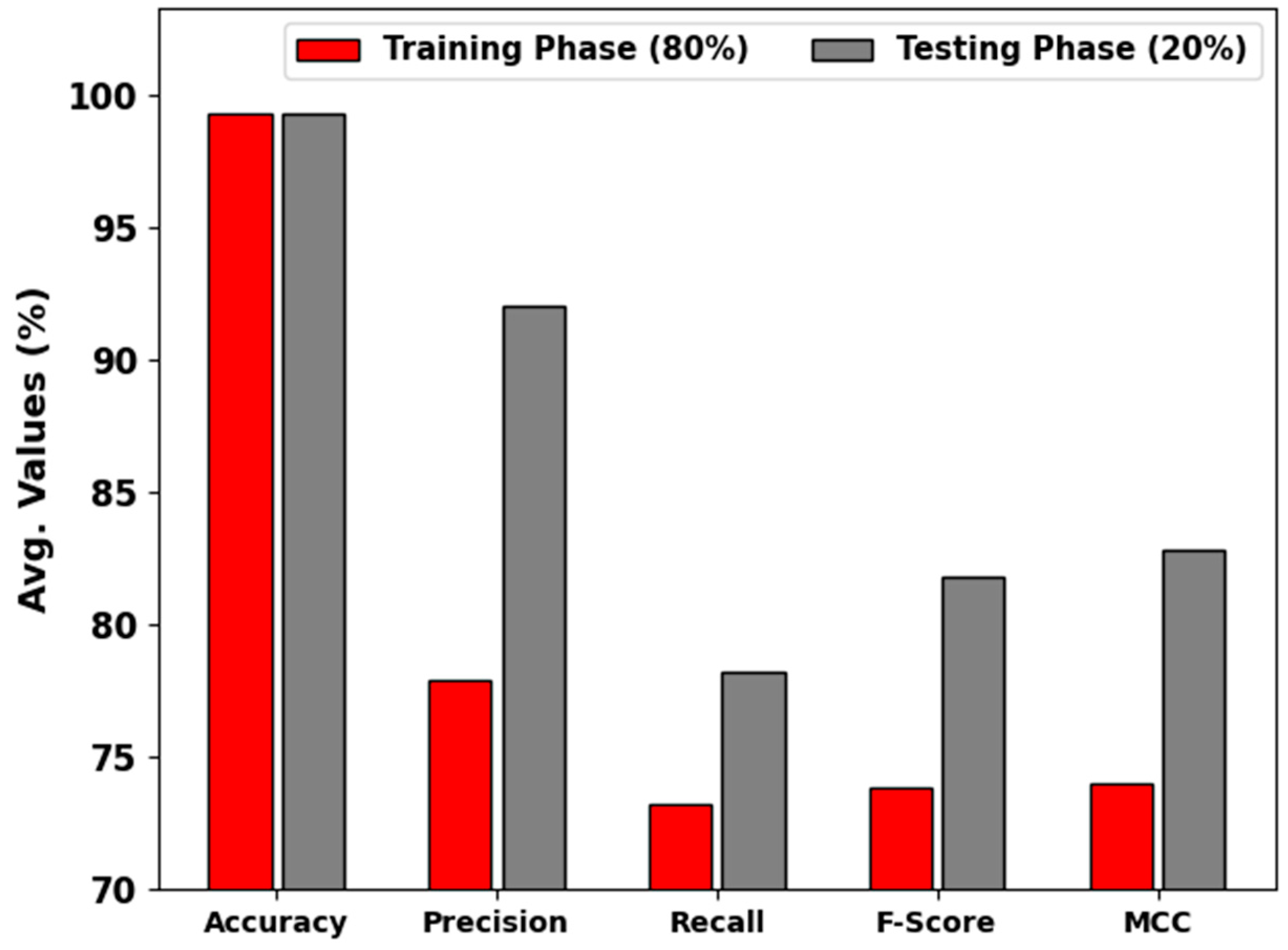 Enhanced Chimp Optimization-Based Feature Selection with Fuzzy Logic-Based Intrusion Detection ...